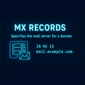 Understanding MX Records in DNS | DNSai
